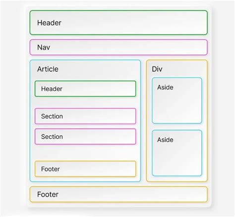 parthiv suthar on linkedin html5