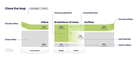 How To Start With And Understand Your Circularity Assessment Cti Tool