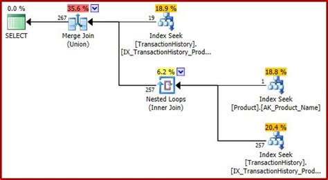 A Subquery Cardinality Estimation Bug