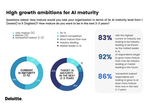 Digital Transformation Vs Business Transformation Devico