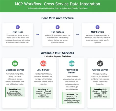 Introducing Auto Playwright Automating Playwright Tests With Ai By