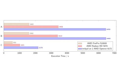 Lattice Qcd On Loewe Csc Hkhlr Hpc Hessen
