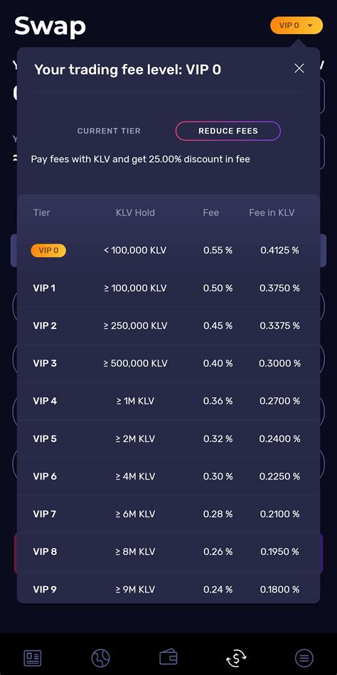 Faq About Klv Coin Klever Support