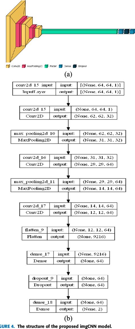 Figure 4 From Multi Modal Features Representation Based Convolutional Neural Network Model For