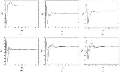 Synchronization In Node Of Complex Networks Consist Of Complex Chaotic