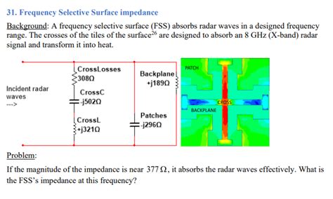 Solved Frequency Selective Surface Impedancebackground A
