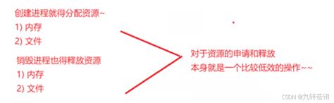 Java内功修炼1——时光机中的并发革命：从单任务到java多线程 Csdn博客