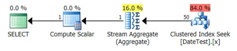 performance surprises and assumptions datediff