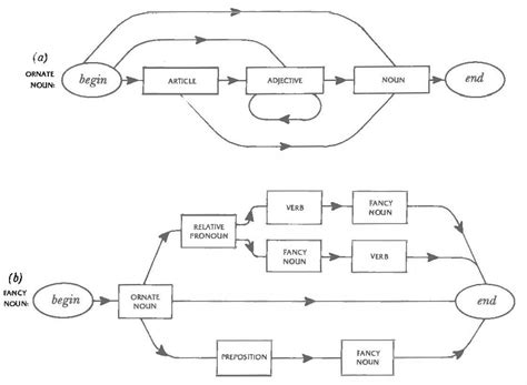 Understanding Markov Chains The WAC Clearinghouse
