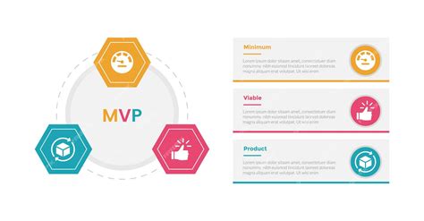 Premium Vector Mvp Minimum Viable Product Infographics Template Diagram With Hexagonal Shape