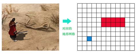 Silverlight Mmorpg网页游戏开发课程 一期 第七课：场景之地形与寻径 Csdn博客