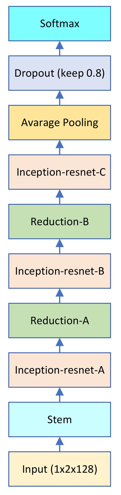 Automatic Modulation Classification With Neural Networks Via Knowledge Distillation