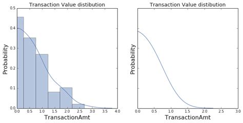 Python Matplotlibpyplotsubplots не отображает графики Seaborn на