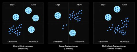 Microsoft เปิดตัว Landing Zone ผลักดันการใช้ Azure Arc Enable Server