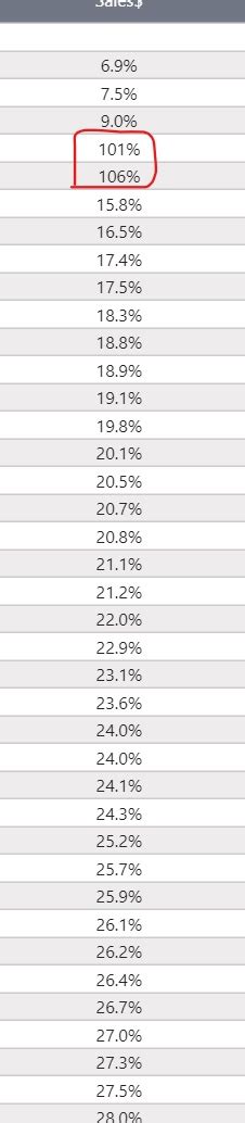 Solved Re Dynamic Format Using Dax For Slicer Microsoft Fabric Community
