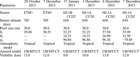 Atcor And Flaash Input Parameters For Landsat Etm And Hj 1ab Ccd