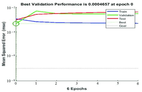 Ann Best Validation Download Scientific Diagram