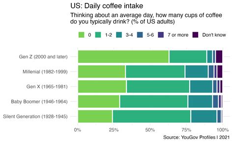 Info 2950 Hypothesis Testing With Randomization