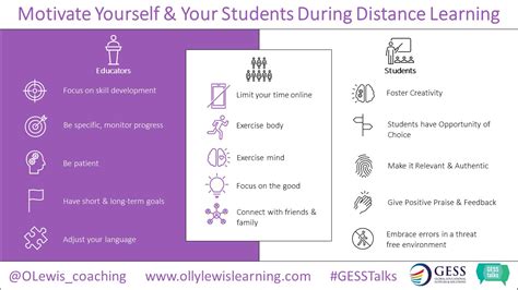 Reflections Olly Lewis Learning