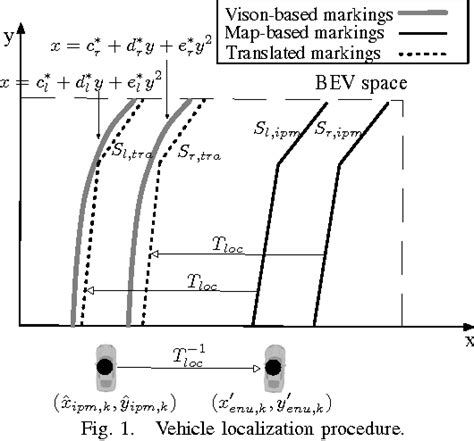 Figure 1 From Probabilistic Error Model For A Lane Marking Based