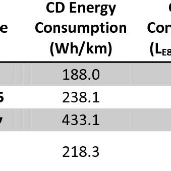 Normalized Driver Pedal Map Download Scientific Diagram