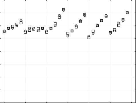 Observed And Predicted Values Of Titratable Acidity Predicted Values Download Scientific