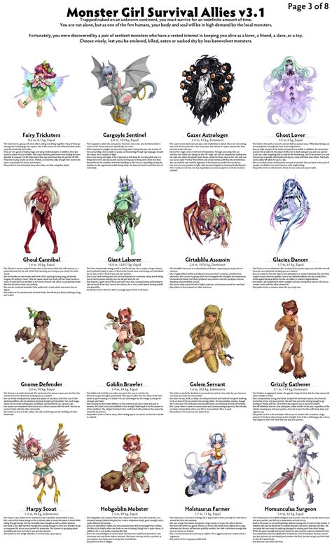 Monster Girl Kingdom Cyoa Artofit Monster Girl Kingdom Cyoa Artofit