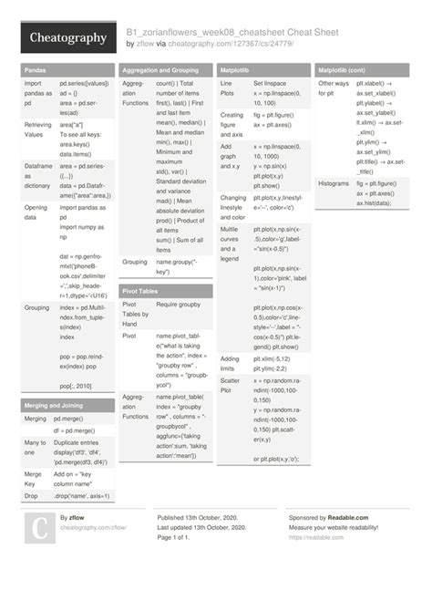 B1zorianflowersweek08 Cheat Sheet By Zflow Programming Python Pandas Dataframe