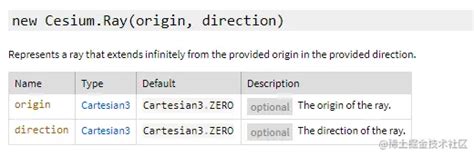 Cesium 简单通视分析通视分析是指以某一点为观察点，研究某一区域通视情况的地形分析。利用dem判断地形上任意两点之间 掘金
