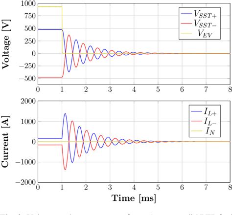 Figure 2 From Protection Of Lvdc Networks Integrating Smart Transformers The Case Of Lv Engine