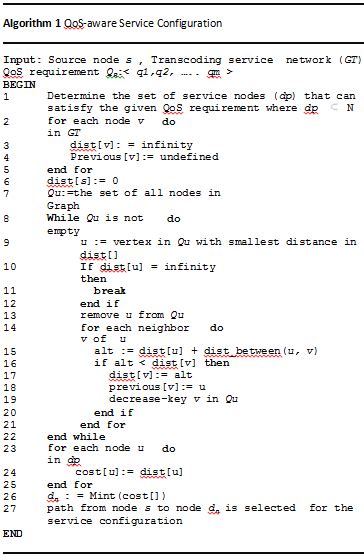 QoS Adaptive Service Algorithm Download Scientific Diagram