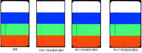 Matlab 图像压缩 奇异值分解 Svd 代码仿真实现matlab Svd图像降噪 Csdn博客