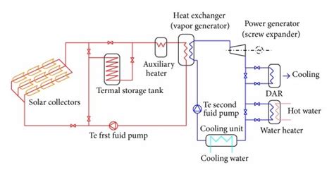 Conceptual Flow Chart Of The Modular Solar Thermal Cchp System Download Scientific Diagram
