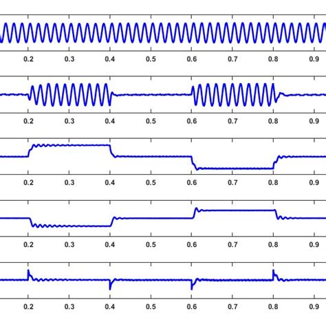 disintegration loads performance results of seven level vsc based download scientific diagram