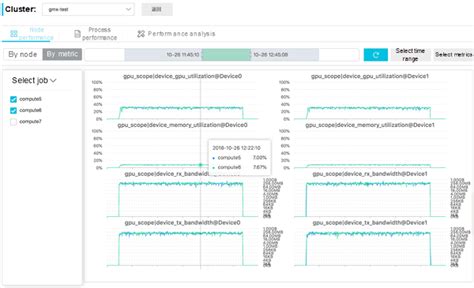 Optimizing Gpu Heterogeneous Parallel Performance Gromacs With E Hpc