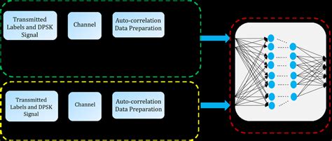 Construction Of The Classification Dnn System Download Scientific Diagram