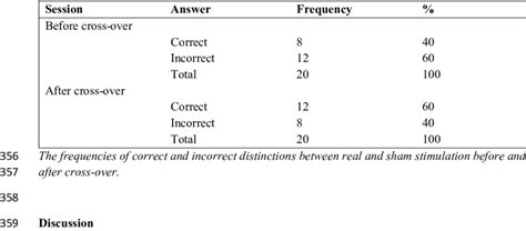Descriptive Statistics For The Tacs Blinding 355 Download Scientific Diagram