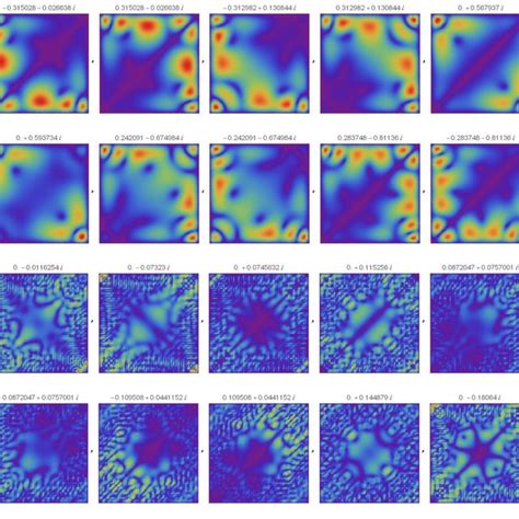 Absolute Value Of Eigenfunctions In 2d Of Eqn 6 With ψ 0 0 And L