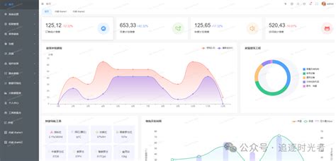 12个适合后端程序员的前端框架 腾讯云开发者社区 腾讯云