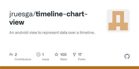 Github Jruesgatimeline Chart View An Android View To Represent Data Over A Timeline