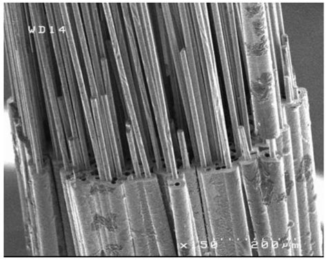 The Ultimate Tensile Strength Of Sicsic Composites Multiscale Approach