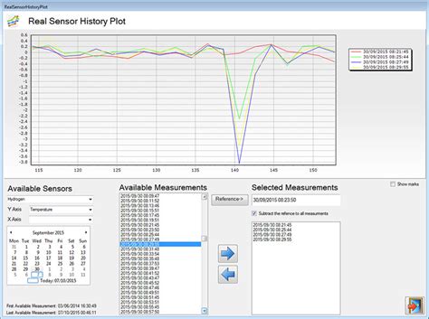 Hydrogen Pipeline Leak Detection Poland Smartec