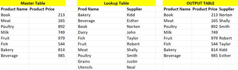 Vlookupxlookup Formula Power Query Tips And Tricks 7