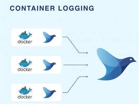Ctrlb Redefining Observability