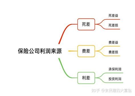 定价利率或从35降到3,保险行业今夜迎来巨变 知乎 定价利率或从35降到3,保险行业今夜迎来巨变 知乎