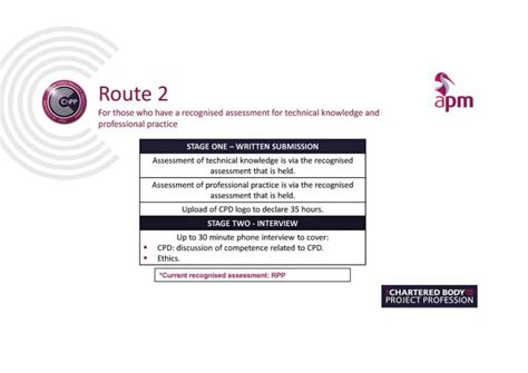 Becoming A Chpp Chartered Project Professional