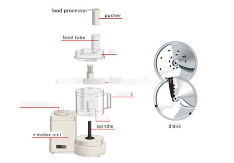 Food Processor Diagram Quizlet Food Processor Diagram Quizlet