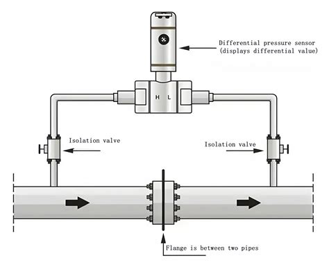 Pressure Transmitter Vs Differential Pressure Transmitter Sino Insts