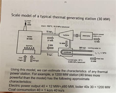 25scale Model Of A Typical Thermal Generating Station